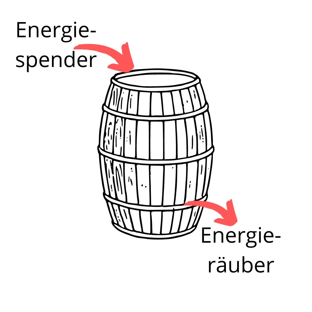 Das Energiefass Berit Becker